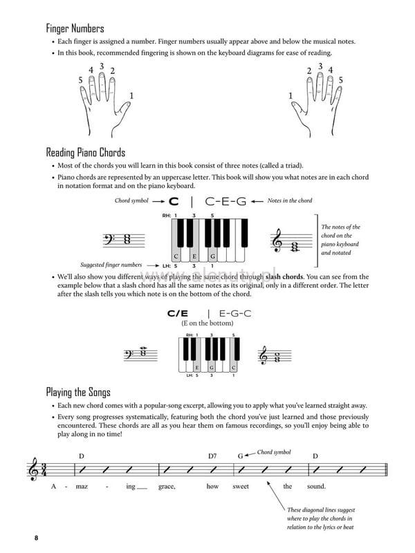 First 50 Chords You Should Play On Piano - podręcznik do nauki akordów ...